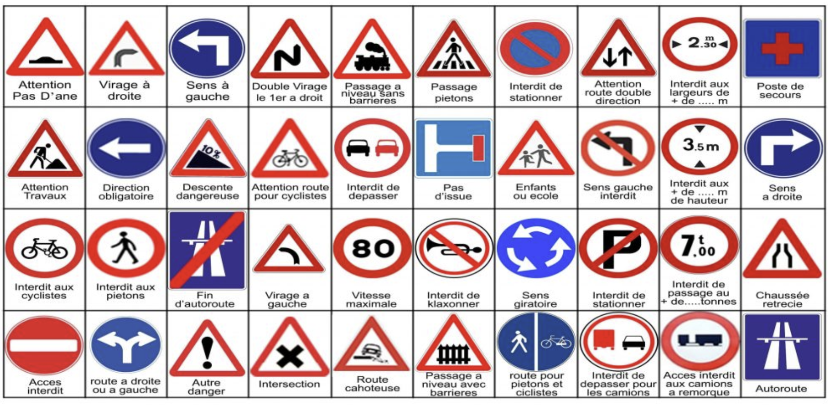 Verkeersregels in 2025 - Wonen en Leven in Frankrijk